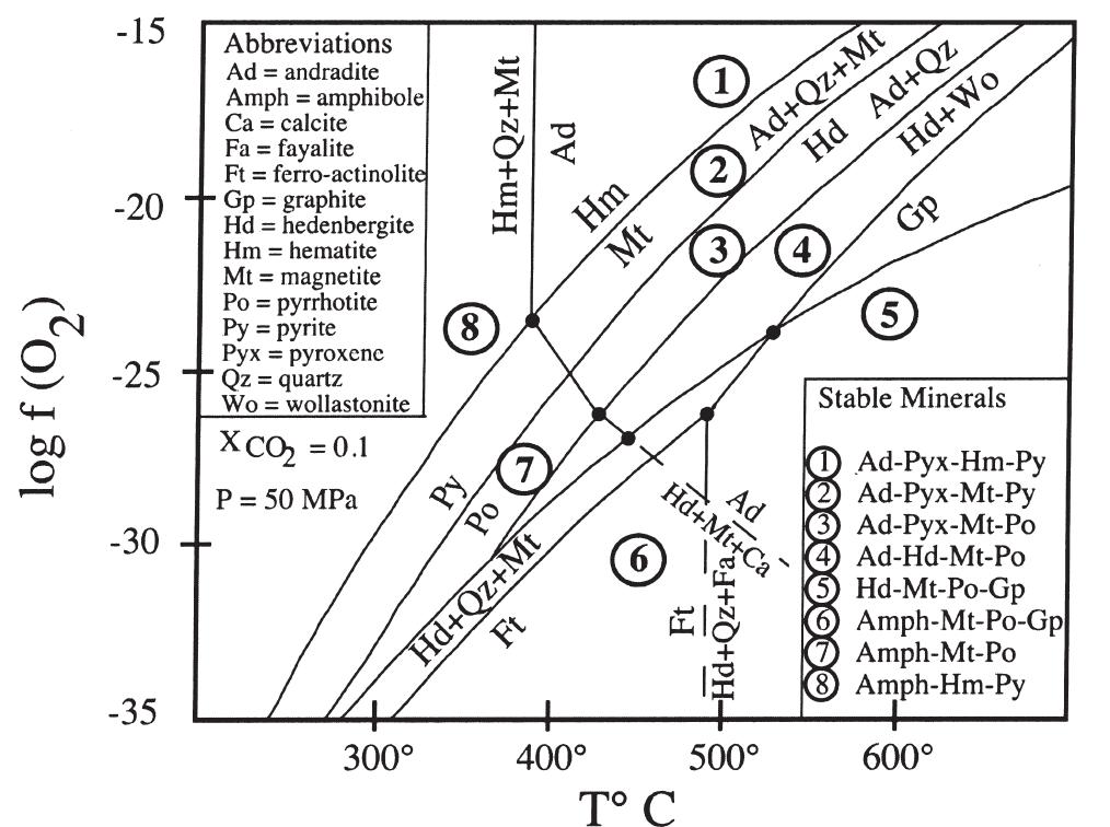 Fic. 22. temperature-log oxygen fugacity diagram, showing