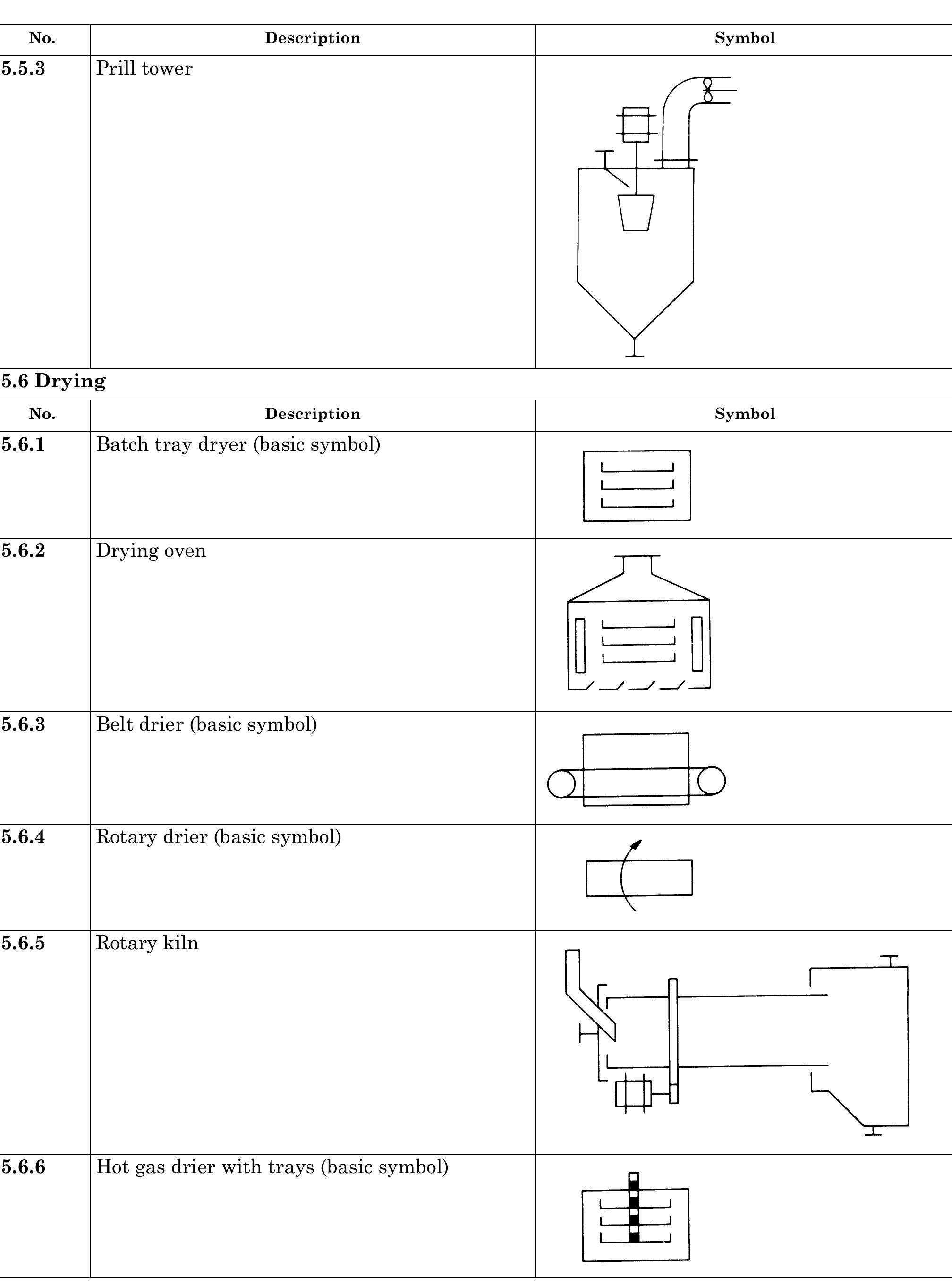 Figure 2 - Graphical symbols