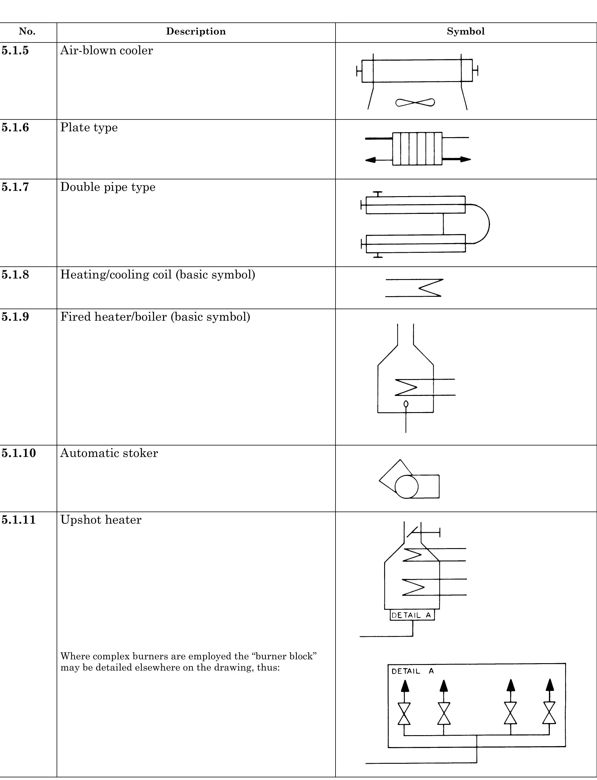 Table 18 - Graphical symbols