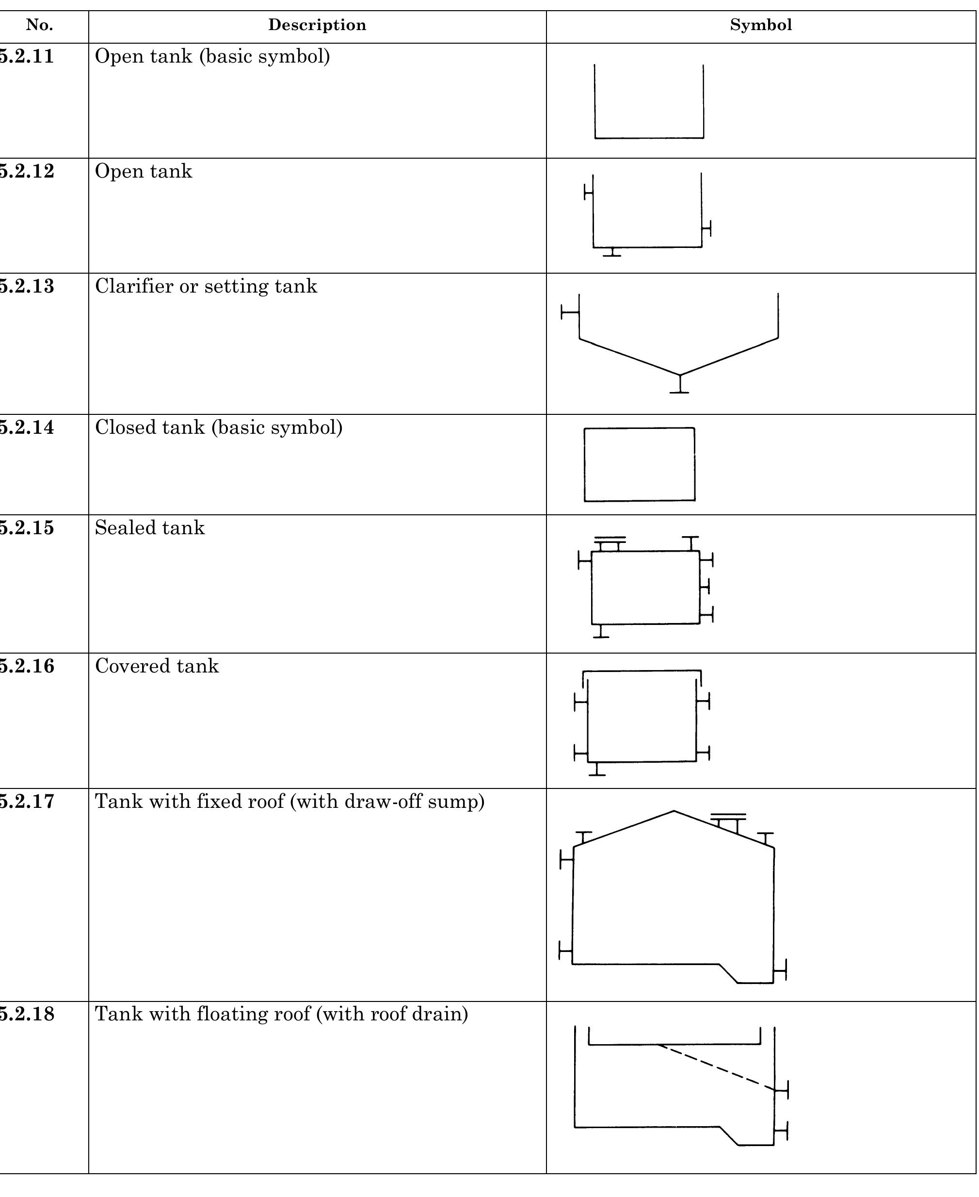 Table 22 - Graphical symbols