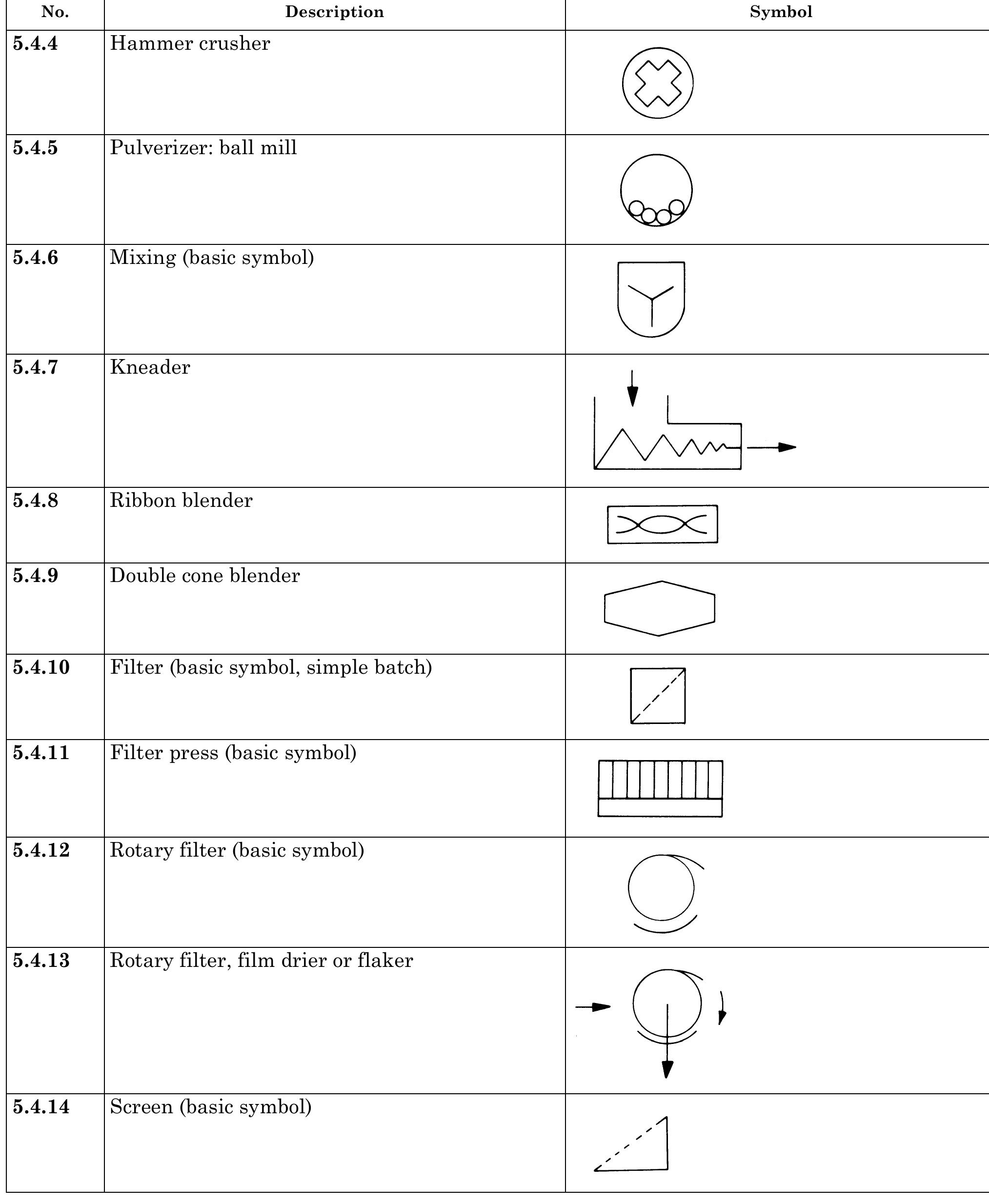 Table 24 - Graphical symbols