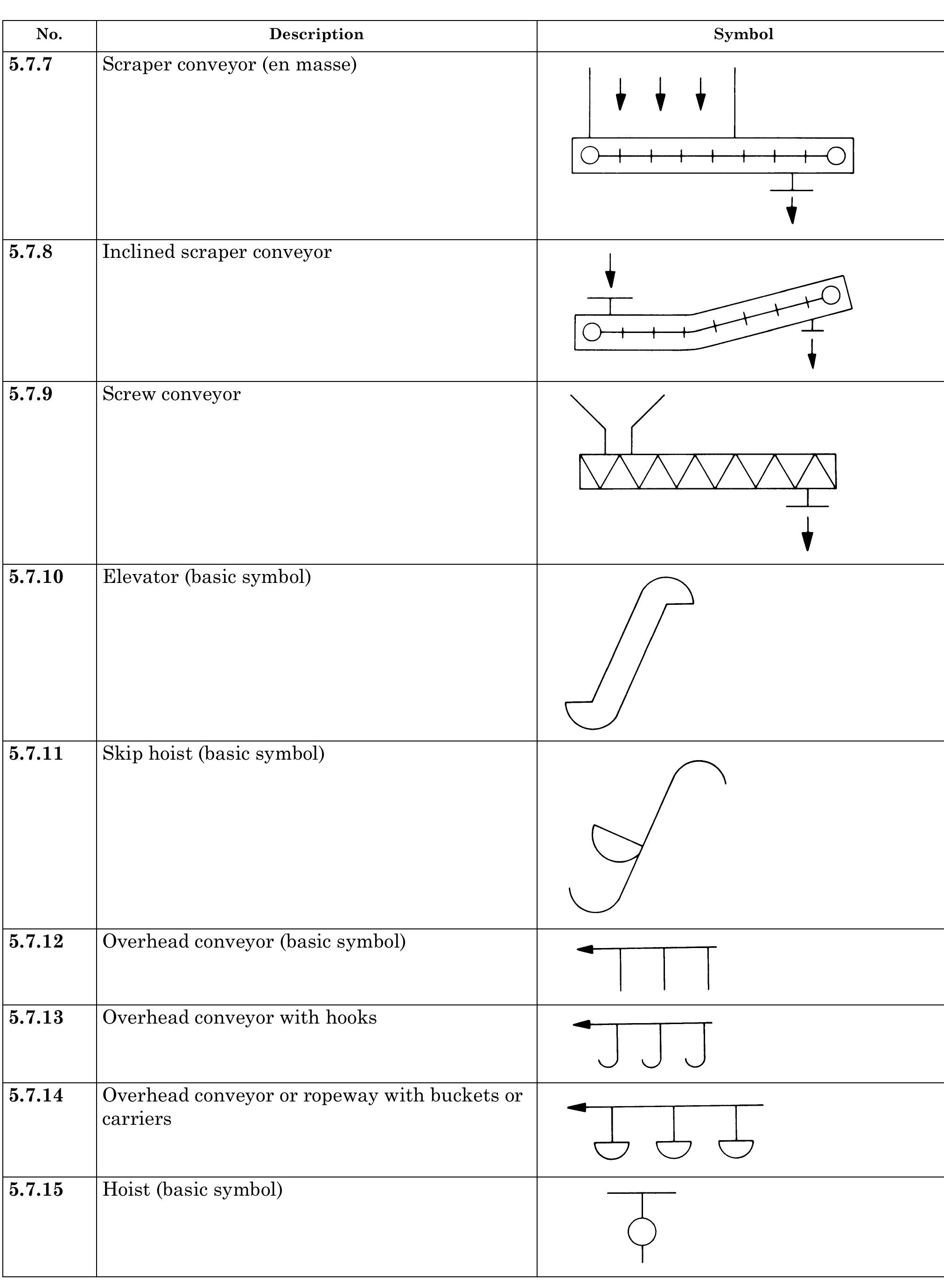 Table 27 - Graphical symbols