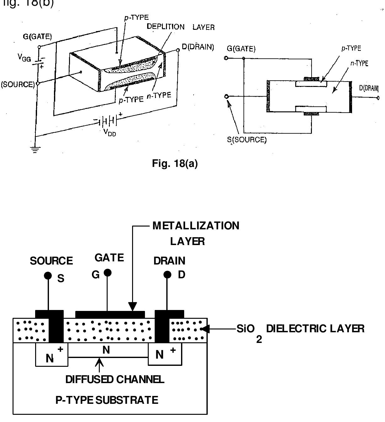 (2) in n-channel jfet, the two p regions are connected with