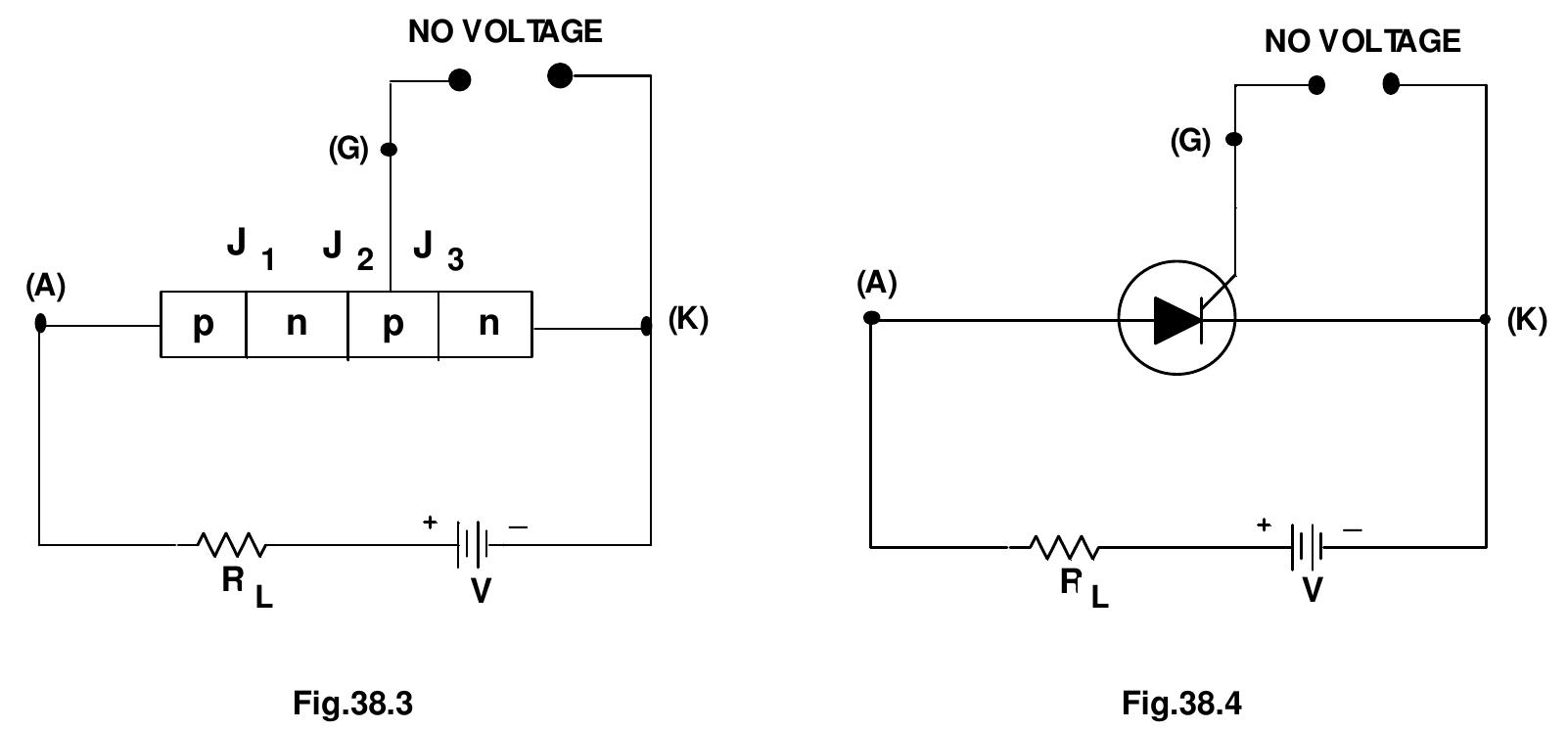 If the anode is made negative w.r.t. cathode and the gate
