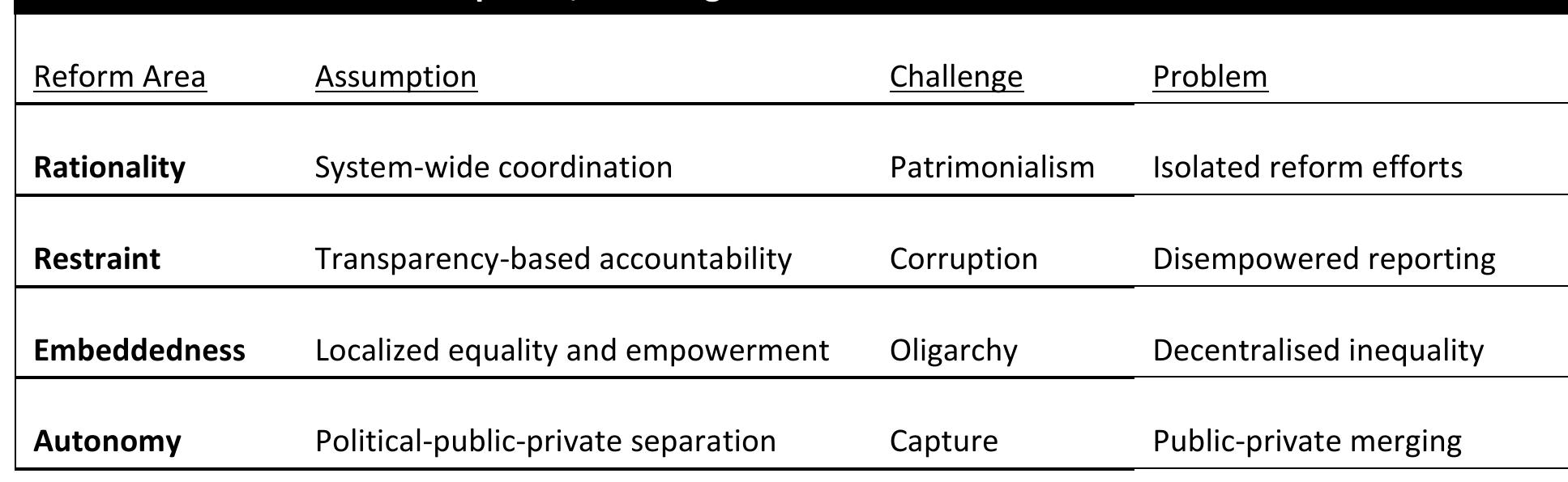Part 4: new models of psr assistance