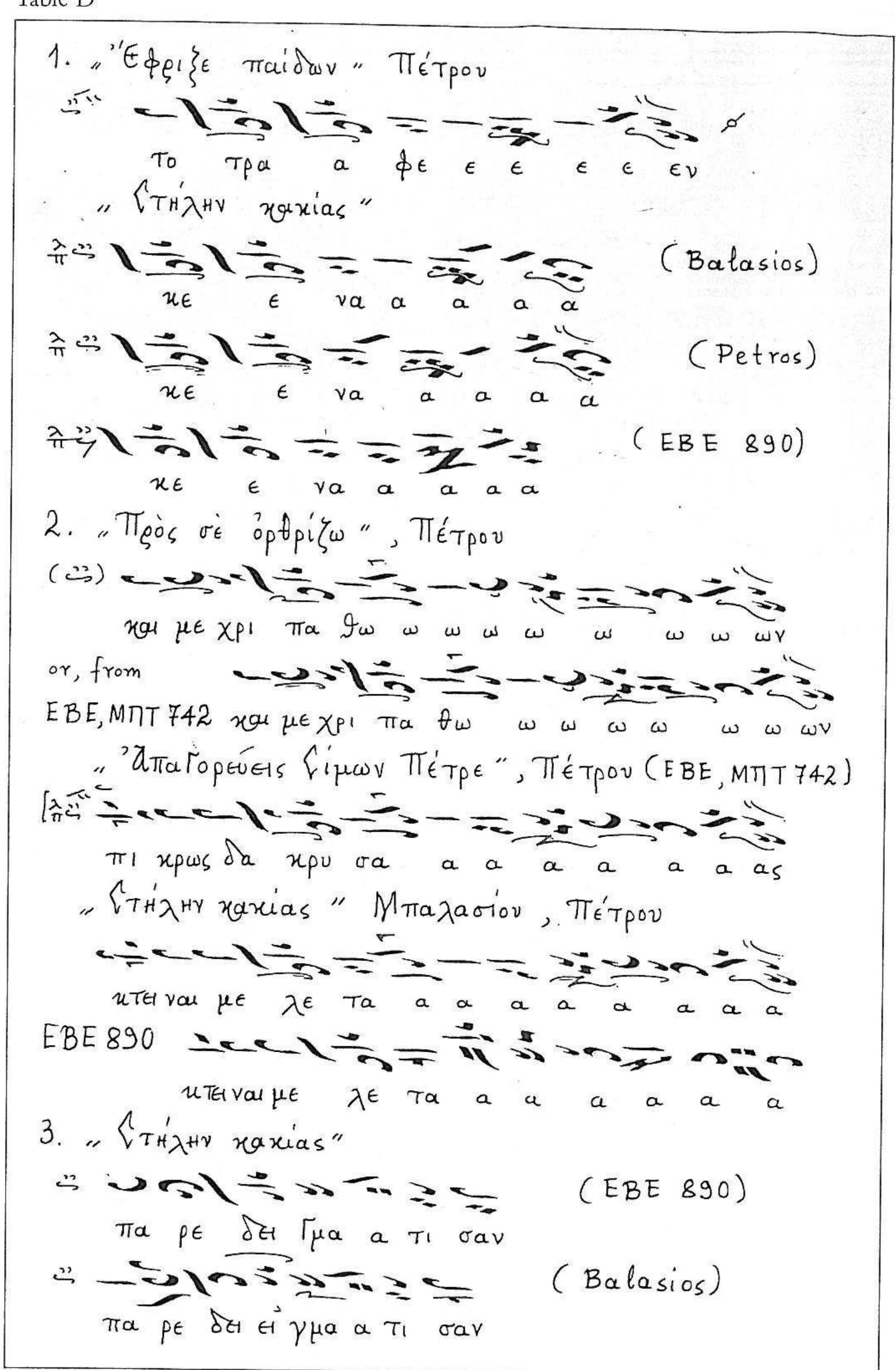 Figure 6 - A way to the transcription of Old Byzantine Chant