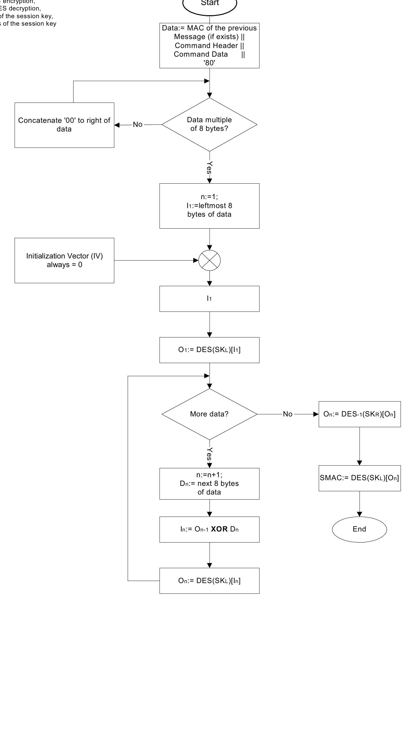 Figure 8 - EMV Card Personalization Specification