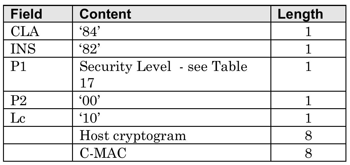 external authenticate command coding