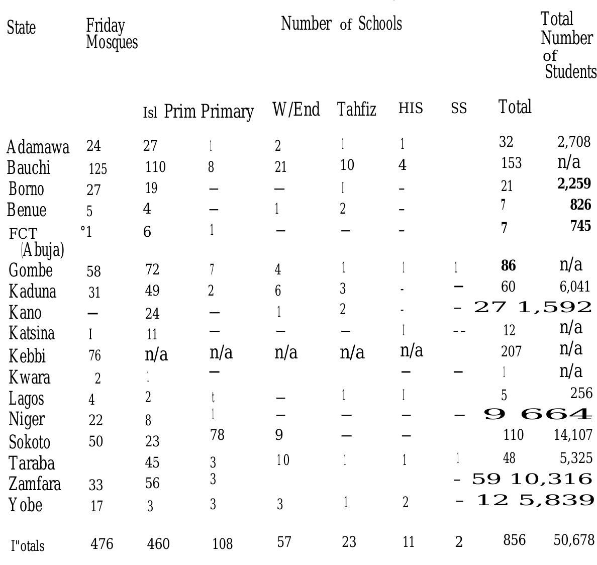 Ii: izala schools and friday mosques source, izala national