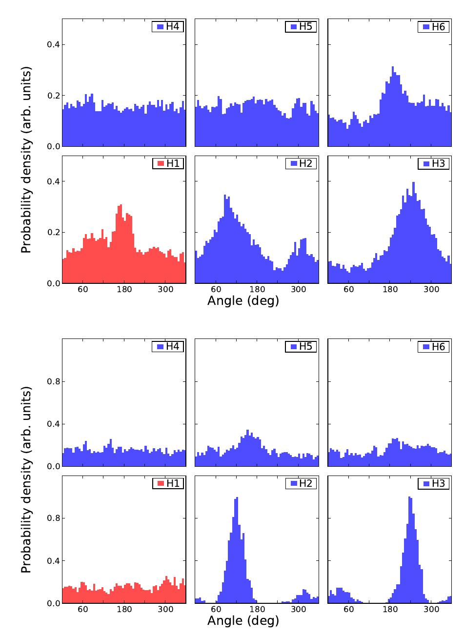 Relative angular hydrogen distributionin p3 unit cell. the