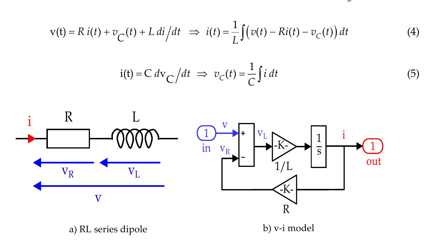 Model of a rl series dipole the rlc series dipole is