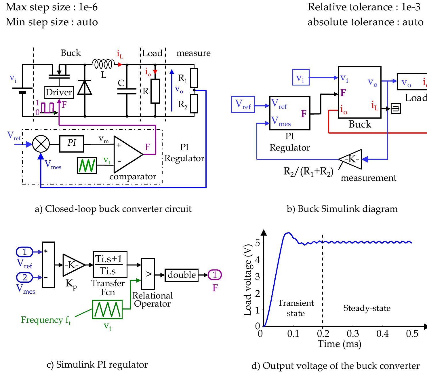 Modeling a closed loop dc / dc converter the parameters used