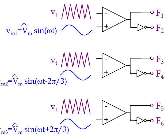 Three phase pwm control
