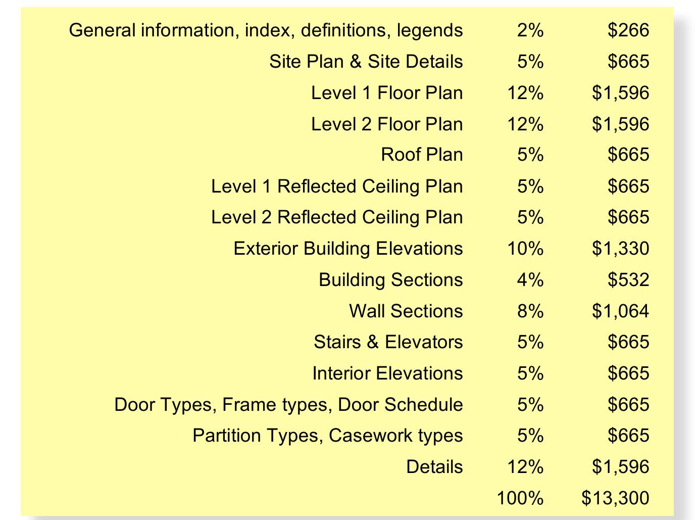 (PDF) Working Drawings Handbook