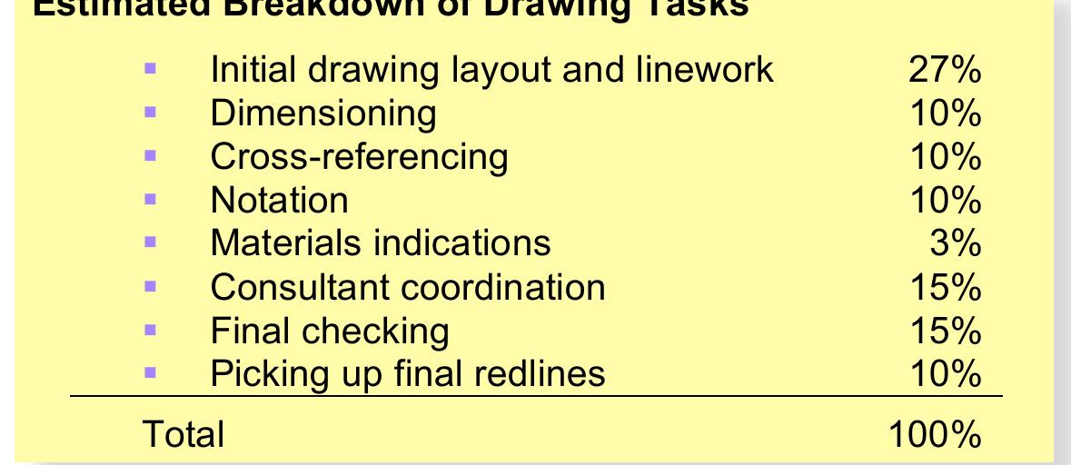 (PDF) Working Drawings Handbook
