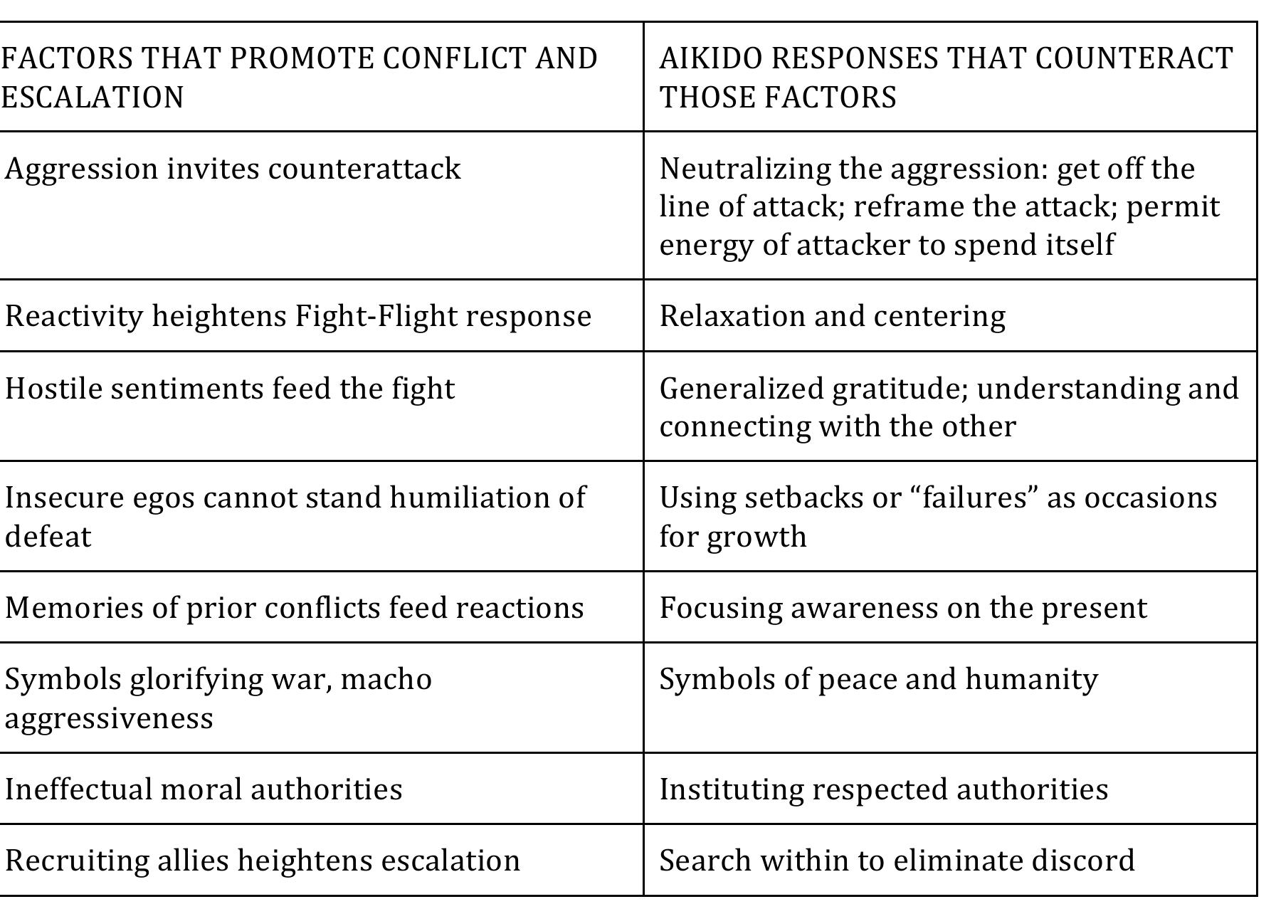 (PDF) AIKIDO AND THE ART OF MEDIATION