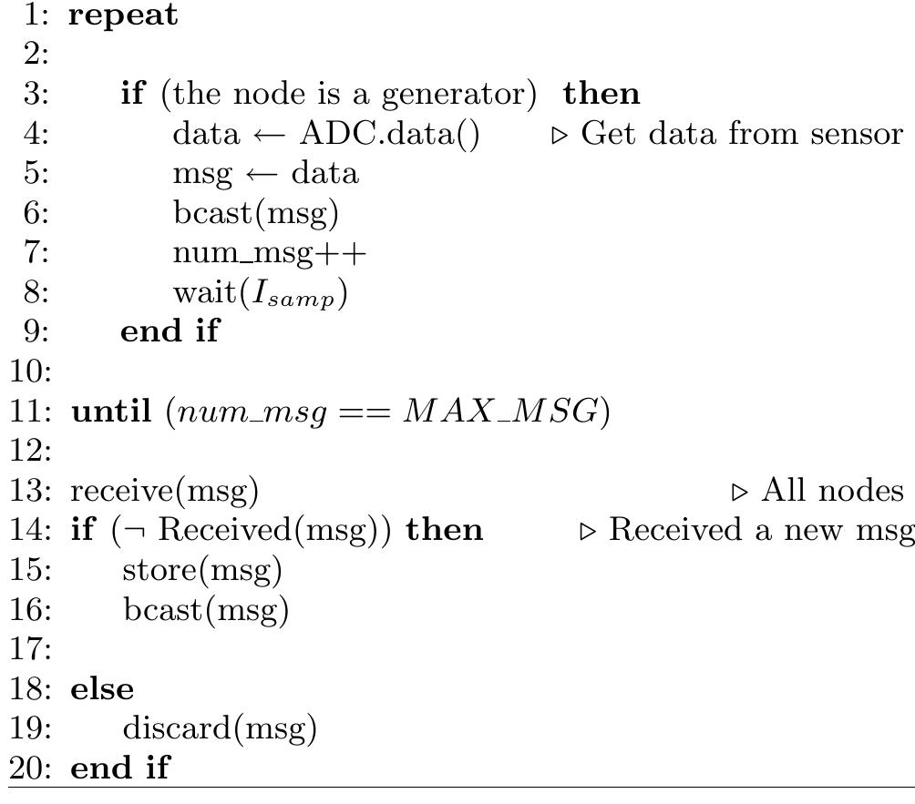 Algorithm 1 Flooding Algorithm 6292