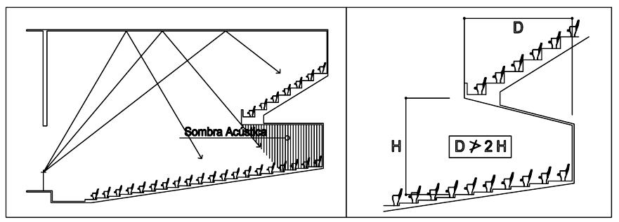 Relation between auditorium form and seating area figure 5: