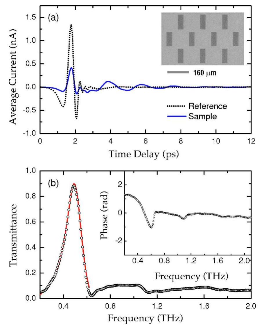 Extraordinary Transmission Of Electromagnetic Waves Through