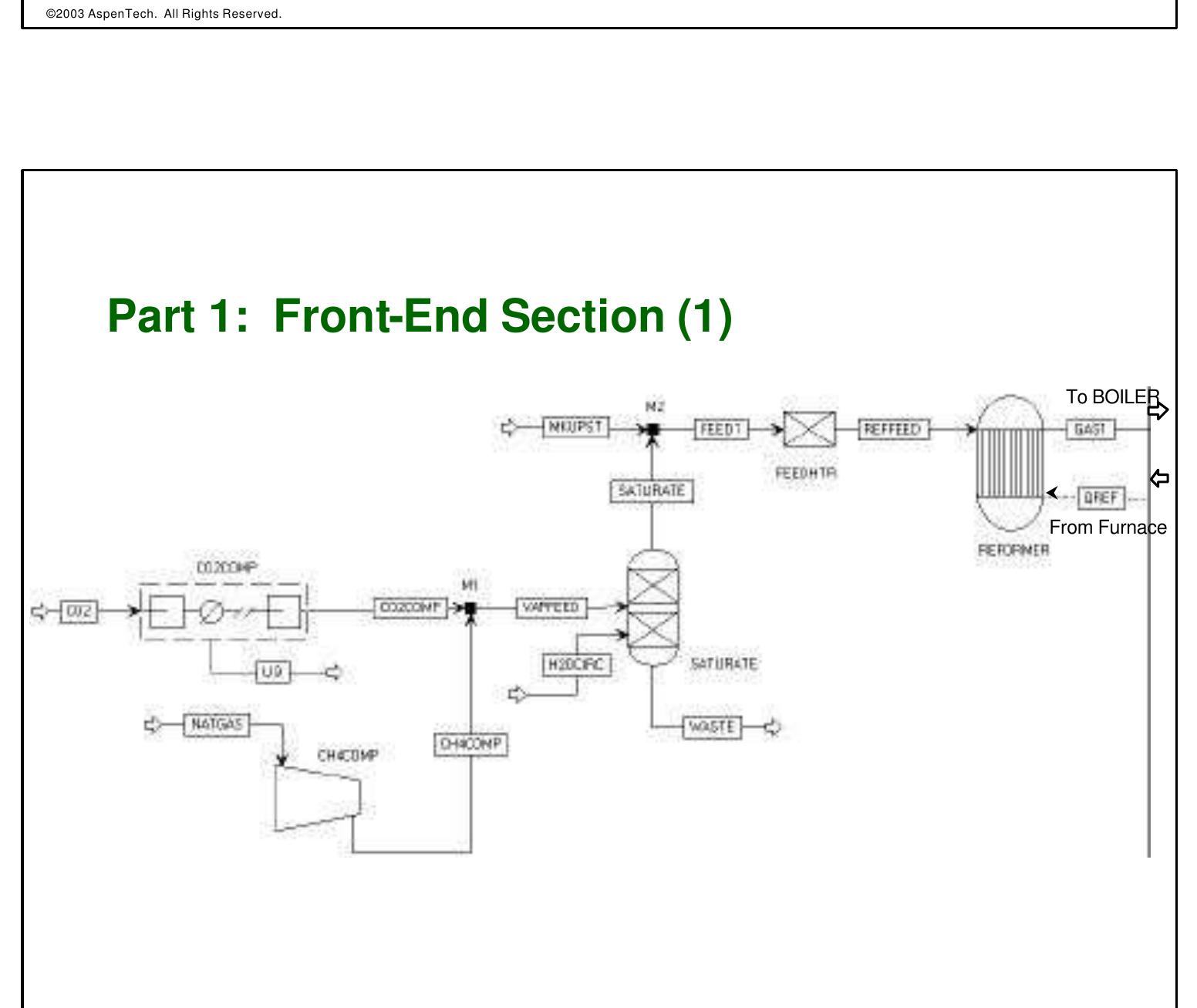 Figure 4 - Introduction to Aspen Plus Full-Scale Plant