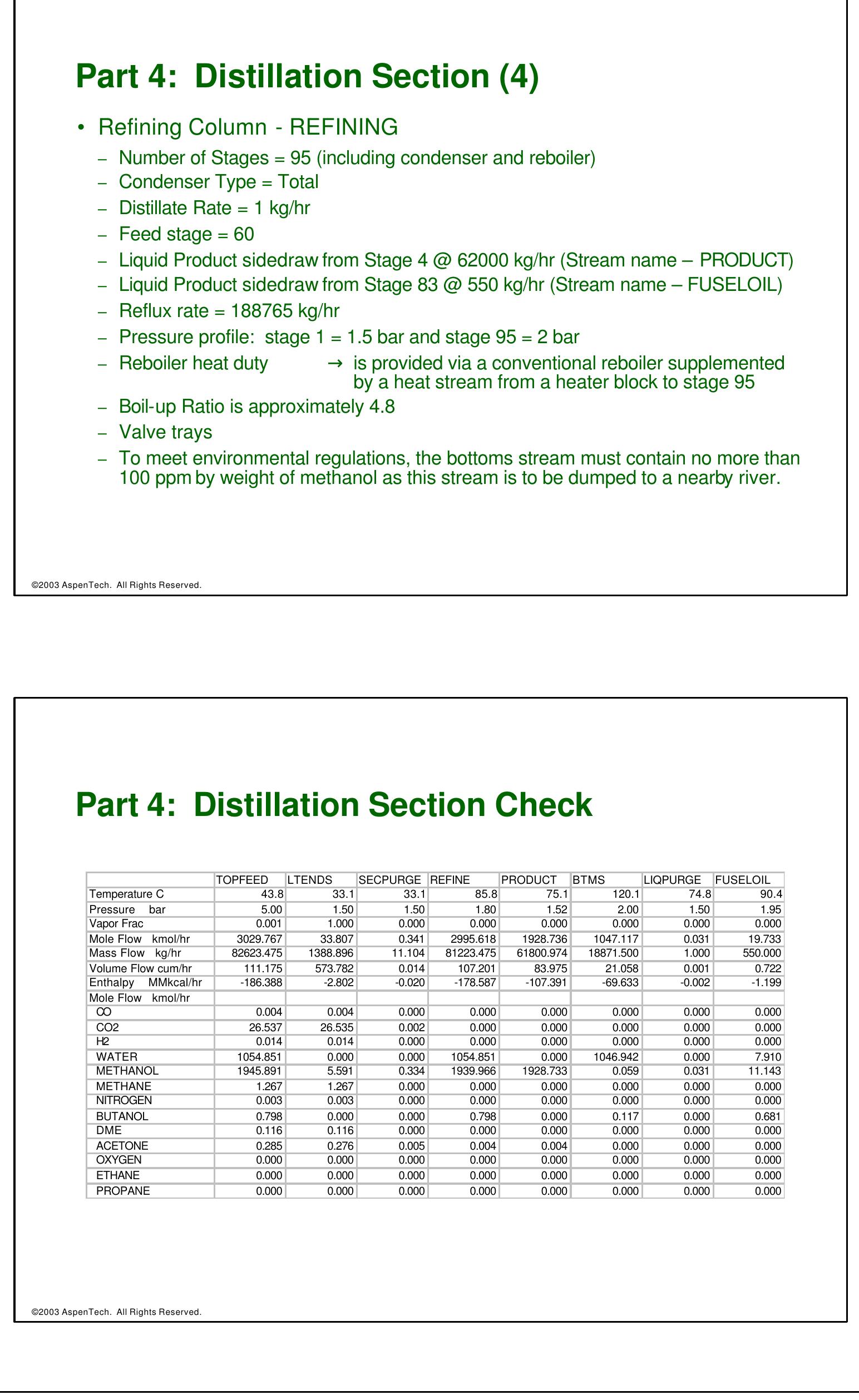 Figure 21 - Introduction to Aspen Plus Full-Scale Plant