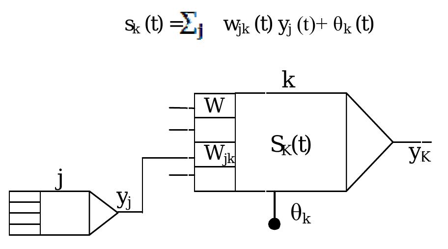 The basic components of artificial neural network
