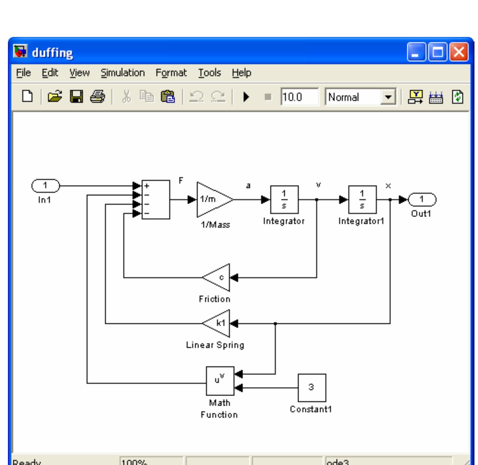 Figure 28 - MATLAB SIMULINK ® -Simulation and Model Based
