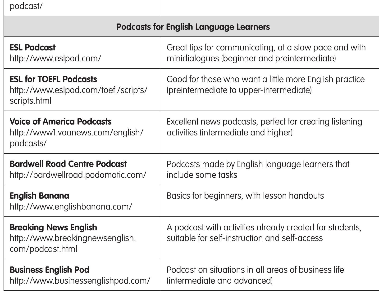 (PDF) The Power of Podcasts: A Tool to Improve Listening Skills and ...