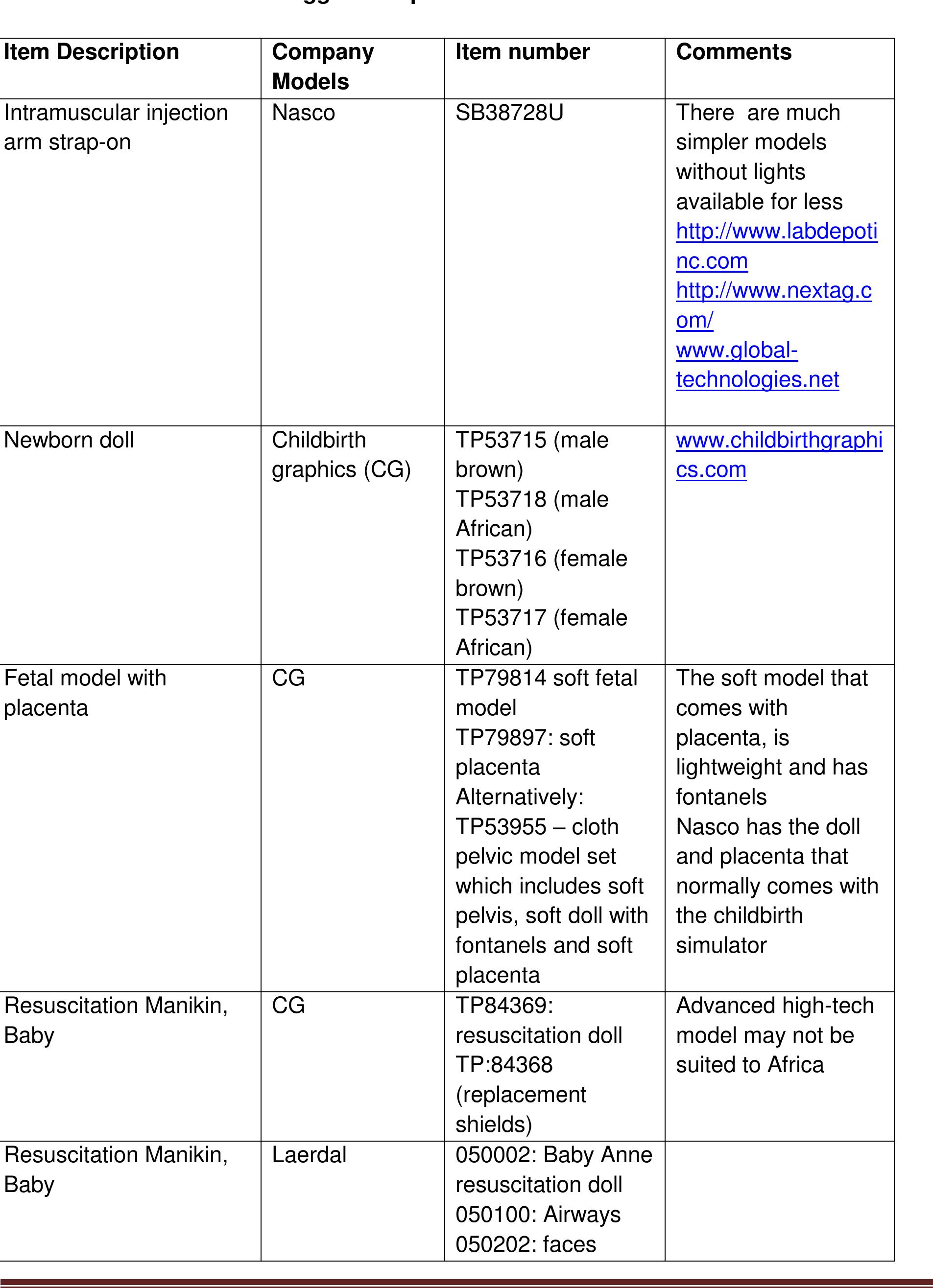 Icm standard competency-based equipment list for basic