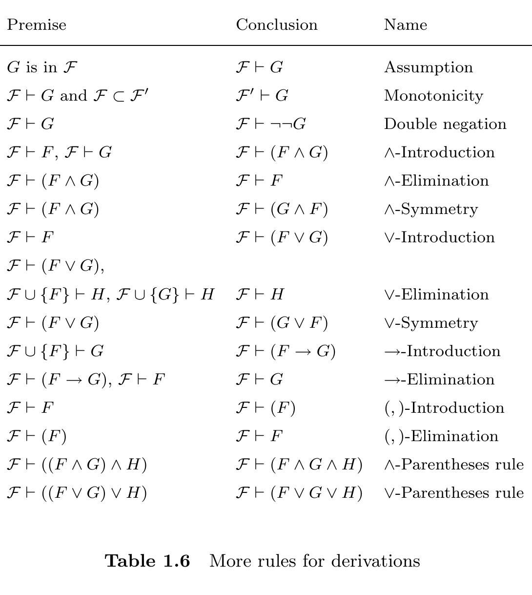 5 basic rules for derivations