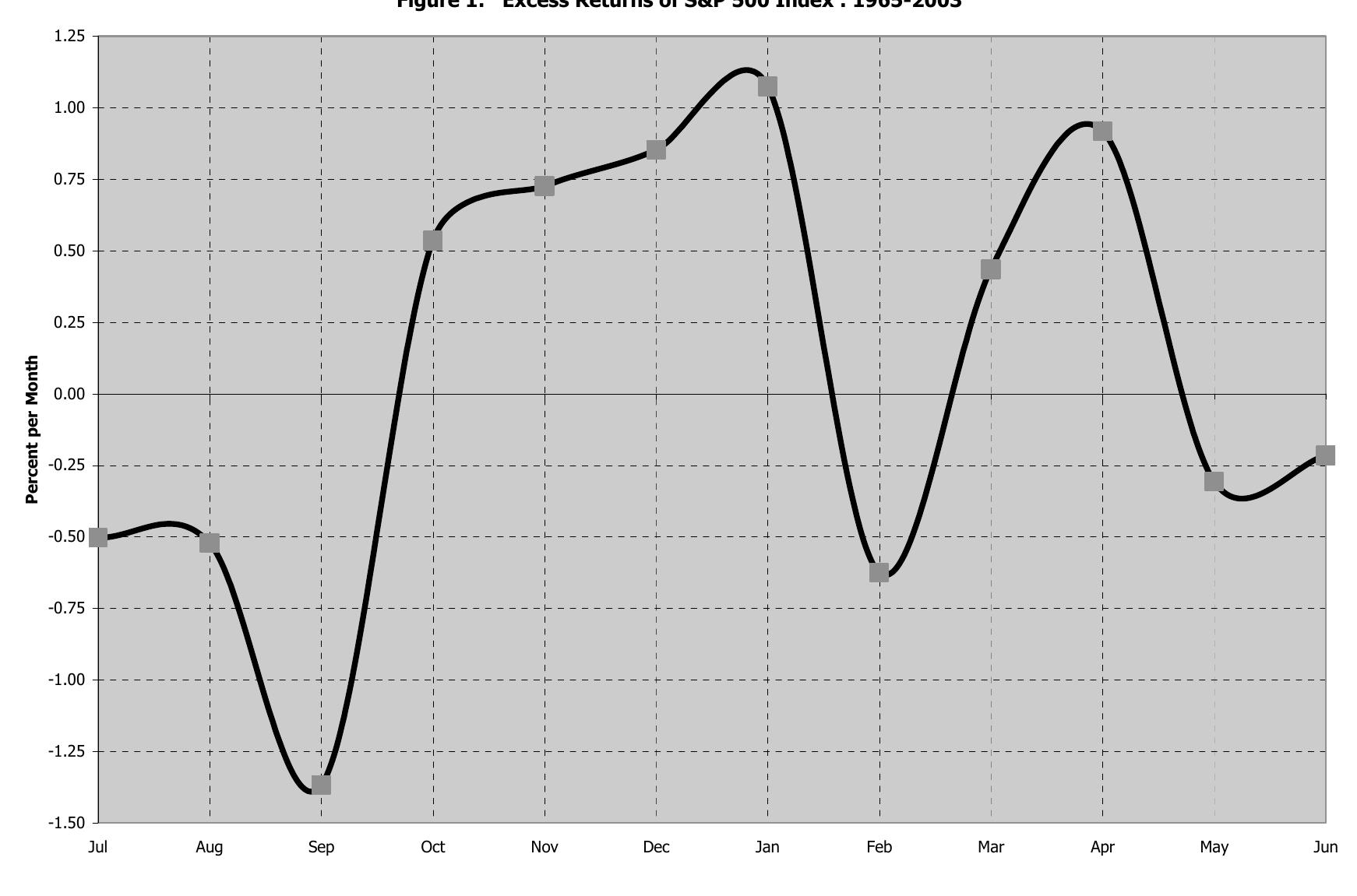 The pattern for the whole sample is not mistak- able. the