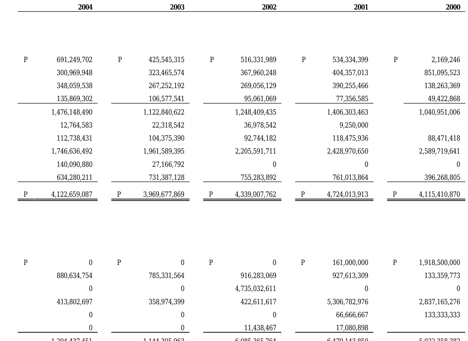 Table 20 - A Financial Analysis of Jollibee Foods