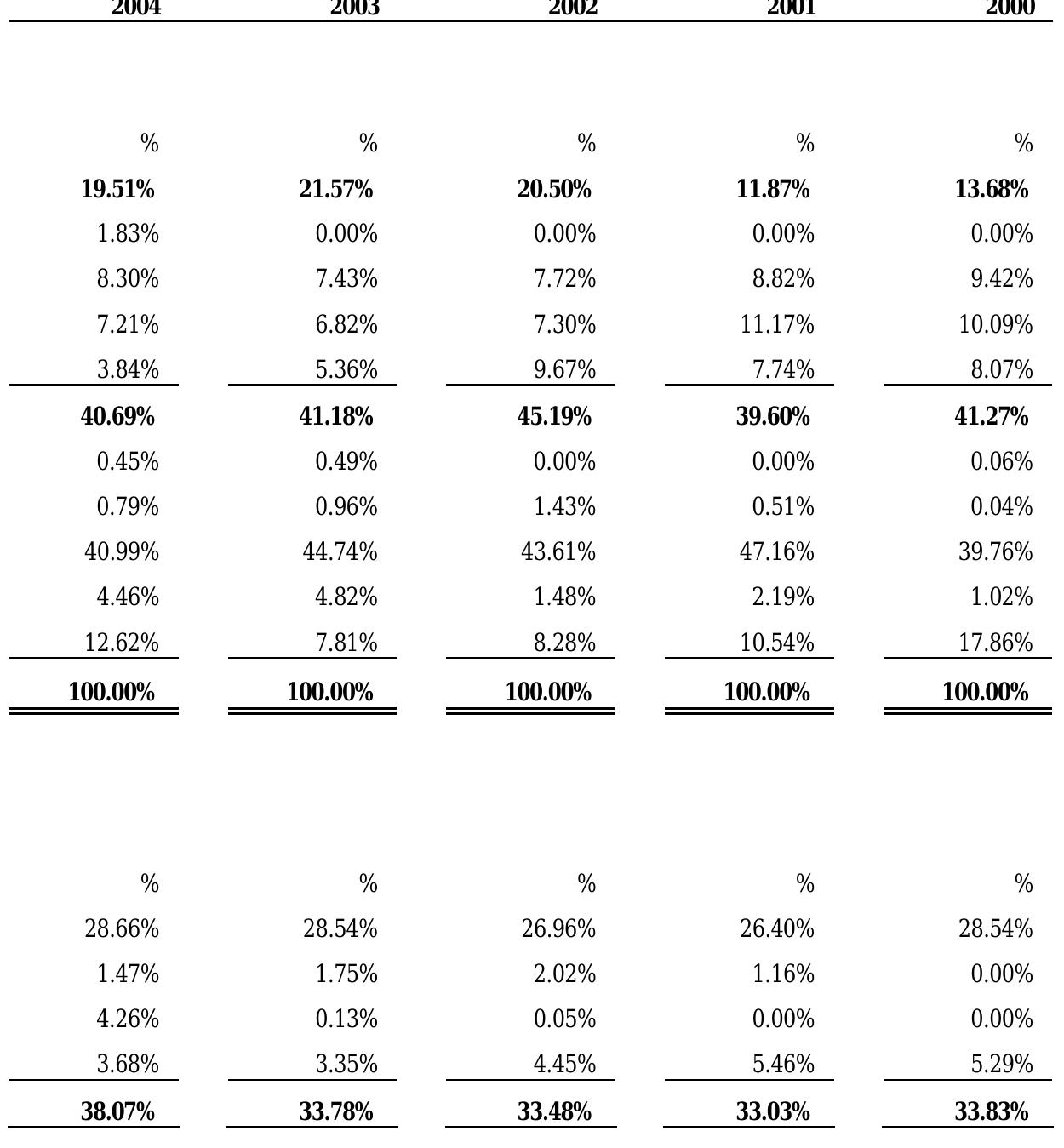 Table 24 - A Financial Analysis of Jollibee Foods