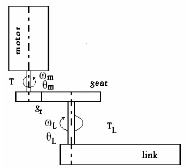 Schematic model of a robot revolute joint