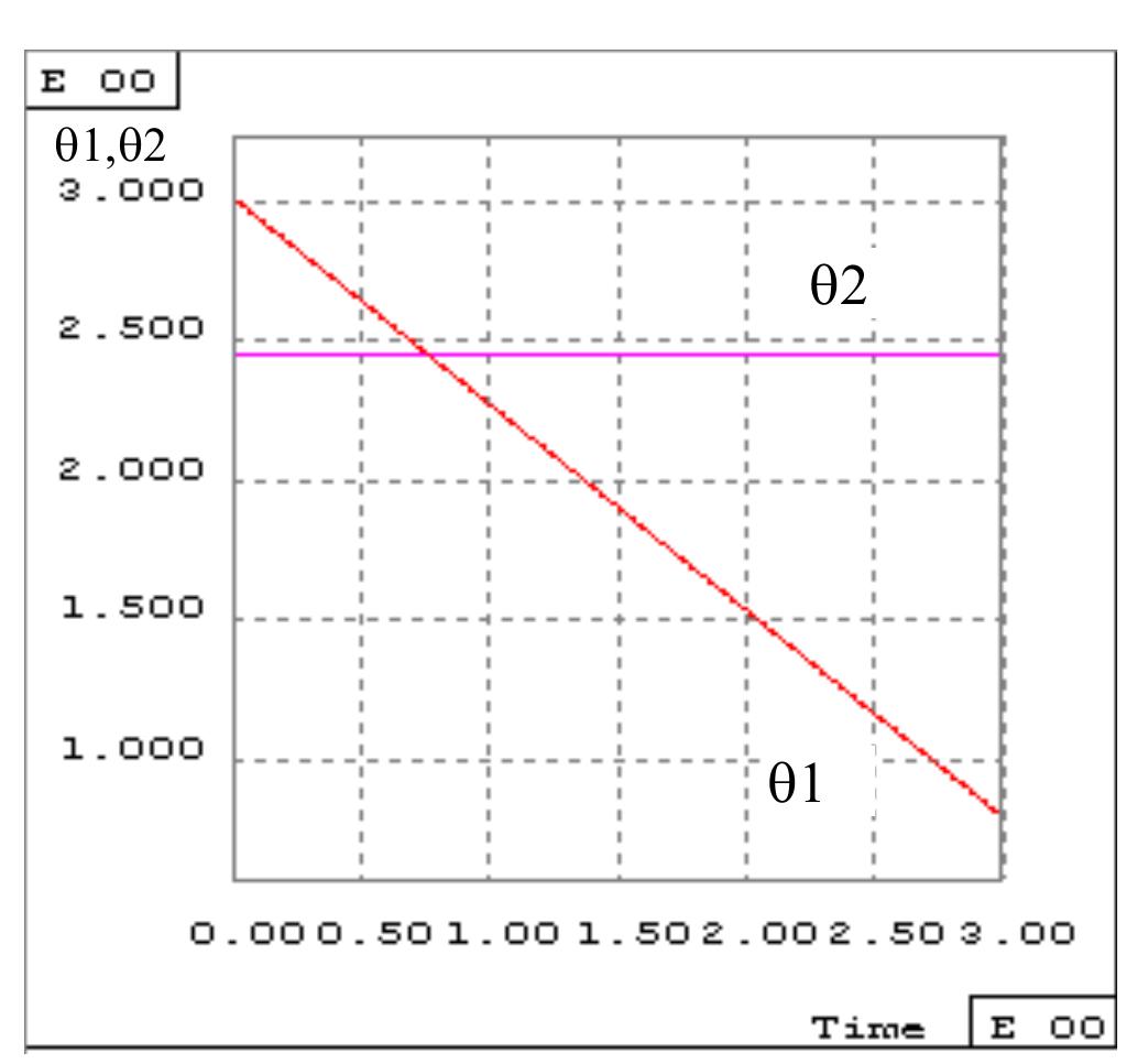 (PDF) Kinematic Modeling and Simulation of a SCARA Robot by Using Solid Dynamics and ...