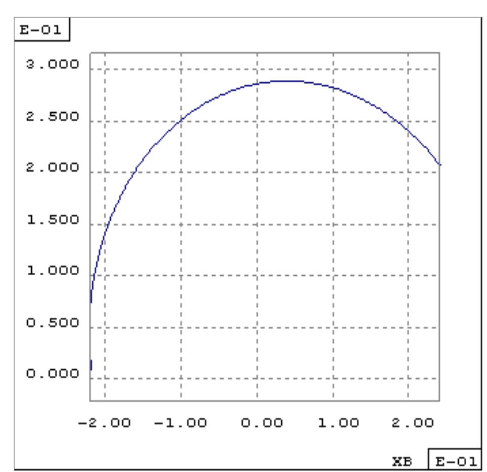 Figure 13 - Kinematic Modeling and Simulation of a SCARA Figure 13 - Kinematic Modeling and Simulation of a SCARA
