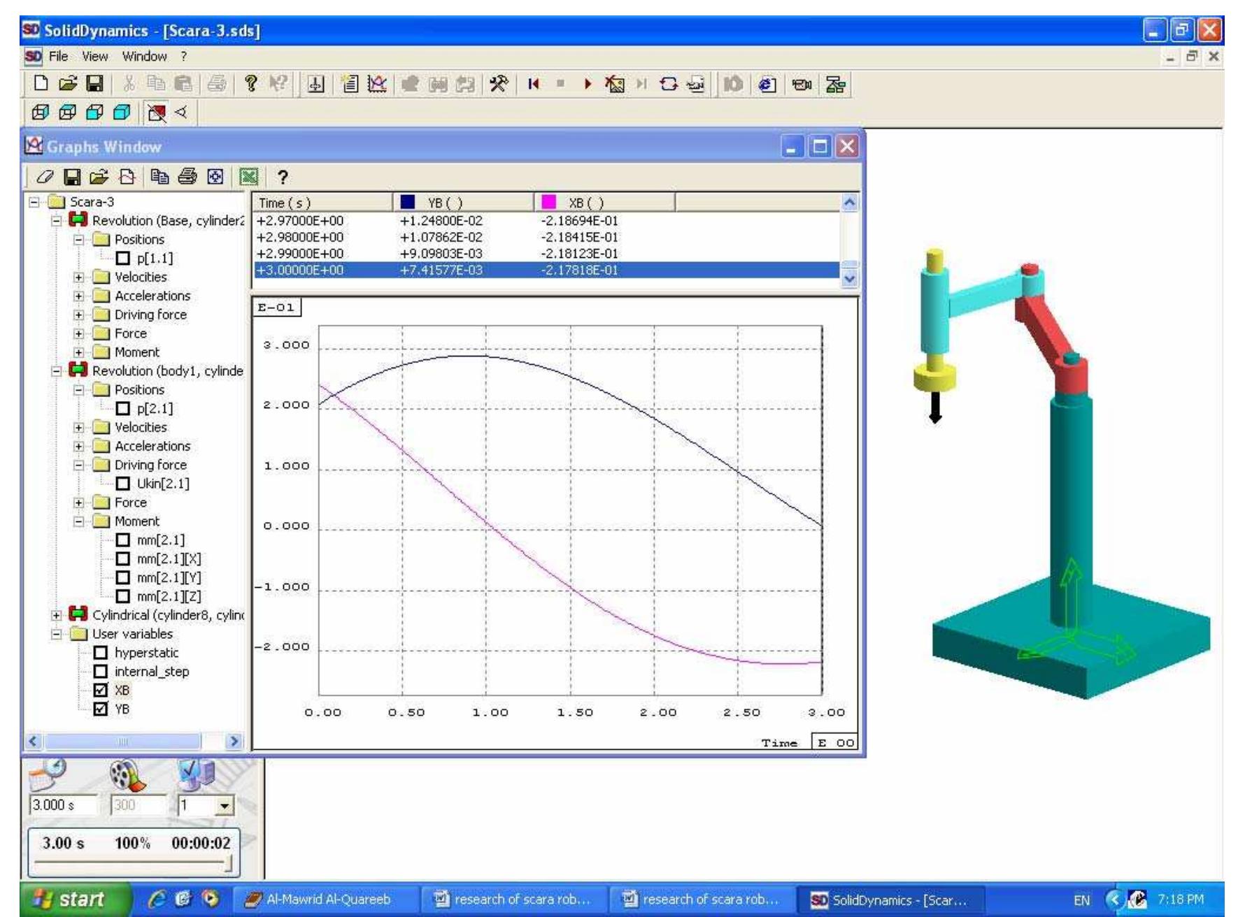 Pdf Kinematic Modeling And Simulation Of A Scara Robot By Using Solid Dynamics And