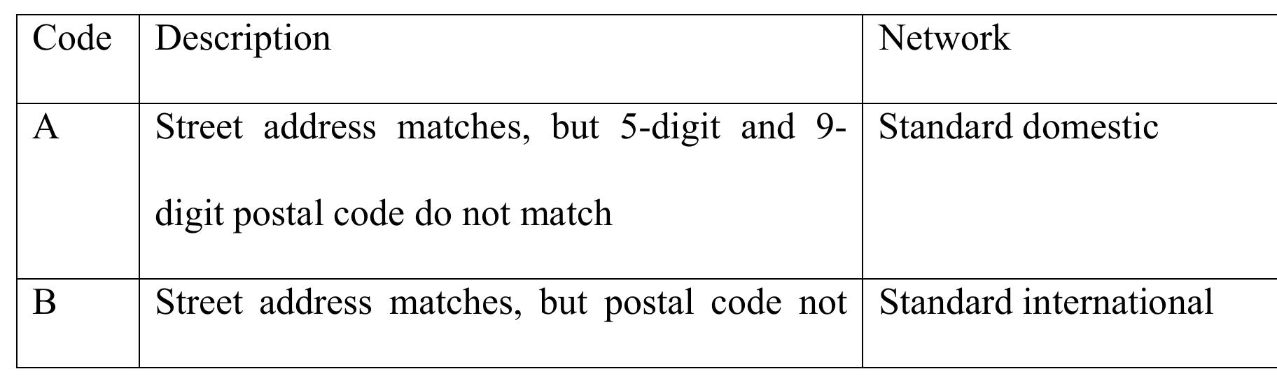 Figure 3 - DESIGN AND IMPLEMENTATION OF STUDENT VERIFICATION