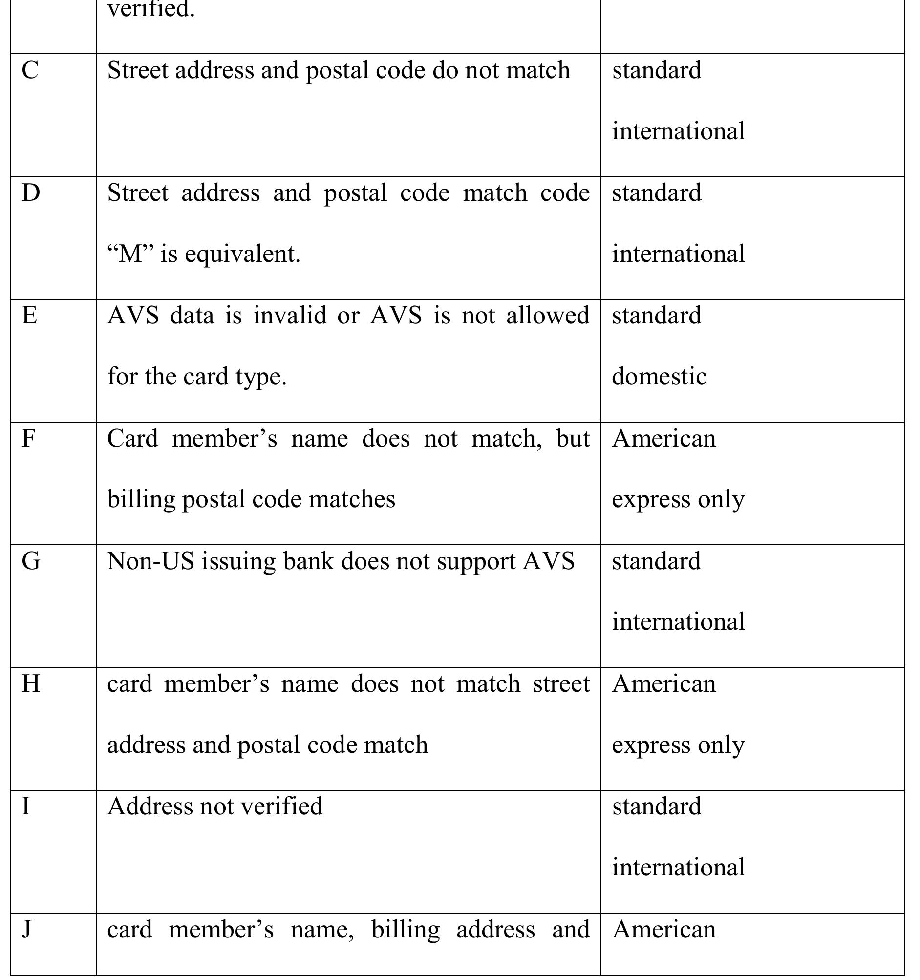Table 2 - DESIGN AND IMPLEMENTATION OF STUDENT VERIFICATION