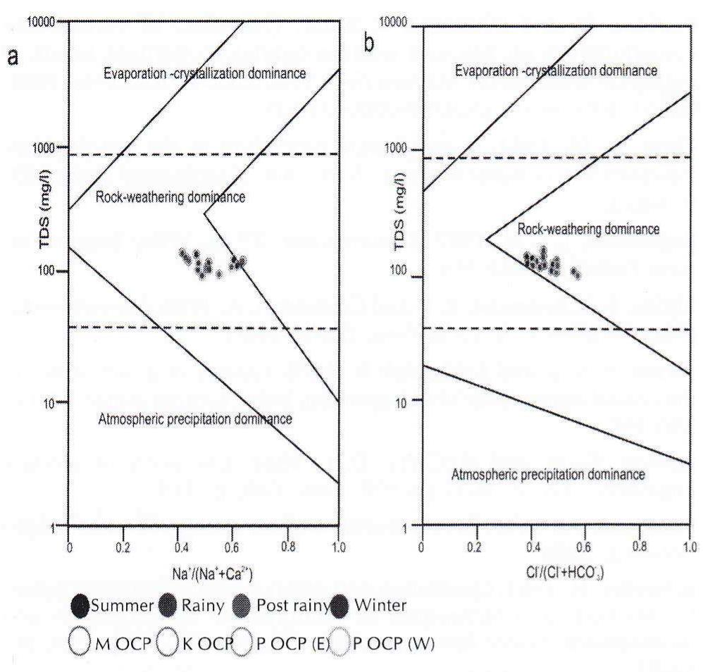 Gibbs diagram showing the controlling mechanism of surface