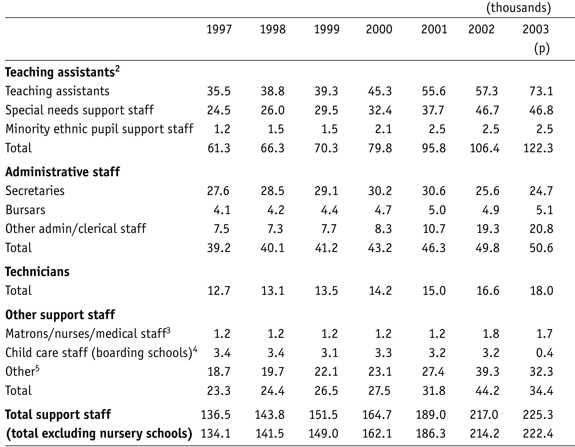 Table 19 - MANAGING TEACHER WORKLOAD Work-Life Balance and