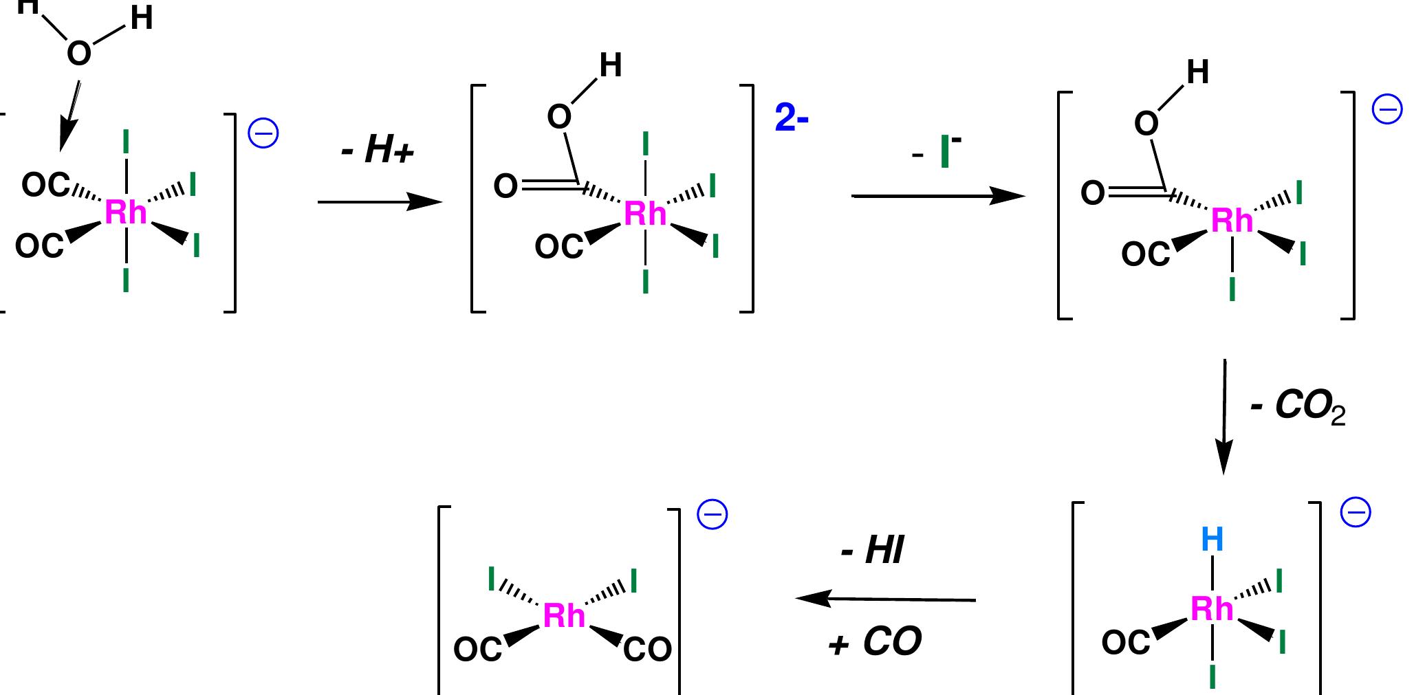 Figure 3 - Monsanto (BP) Acetic Acid & Related Processes