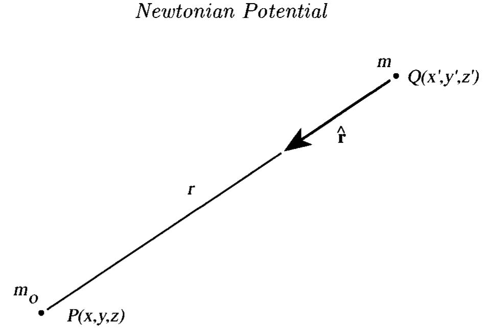 (PDF) Potential Theory in Gravity and Magnetic Applications - Richard J ...