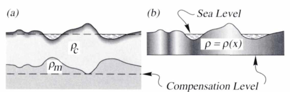 (PDF) Potential Theory in Gravity and Magnetic Applications - Richard J ...