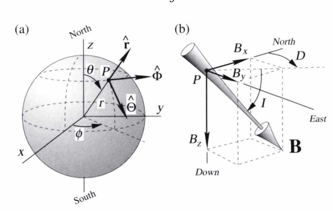 (PDF) Potential Theory in Gravity and Magnetic Applications - Richard J ...