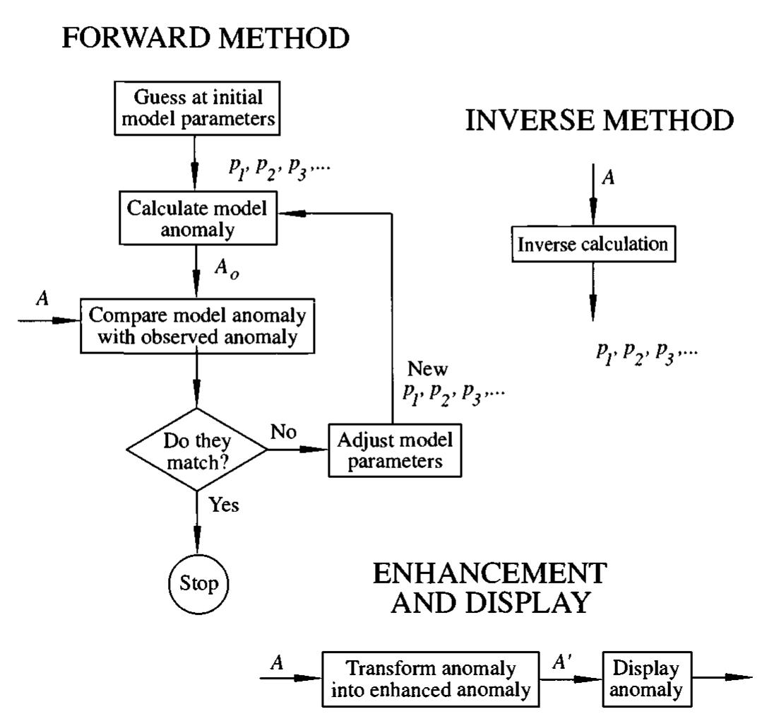 (PDF) Potential Theory in Gravity and Magnetic Applications - Richard J ...