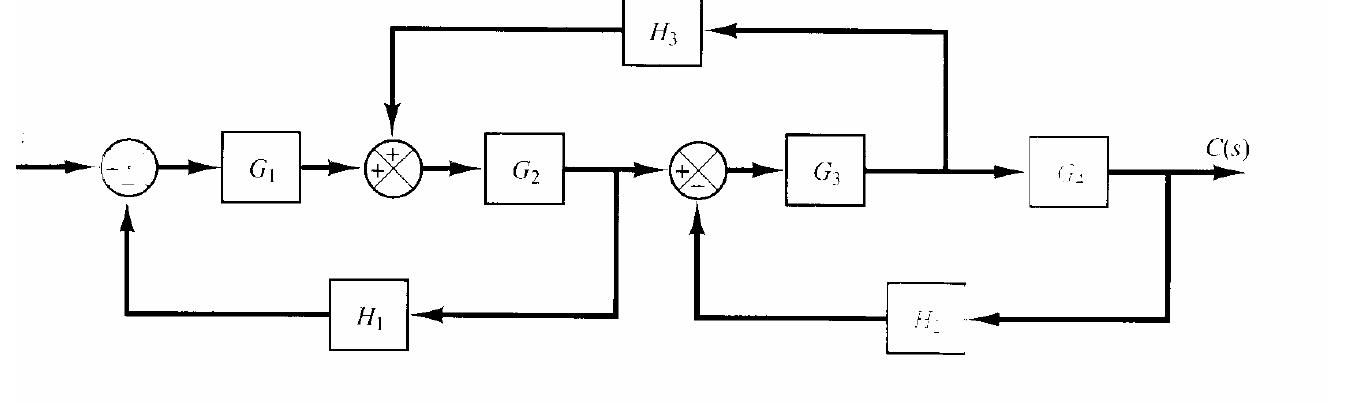 3. consider the system shown in figure below. obtain the