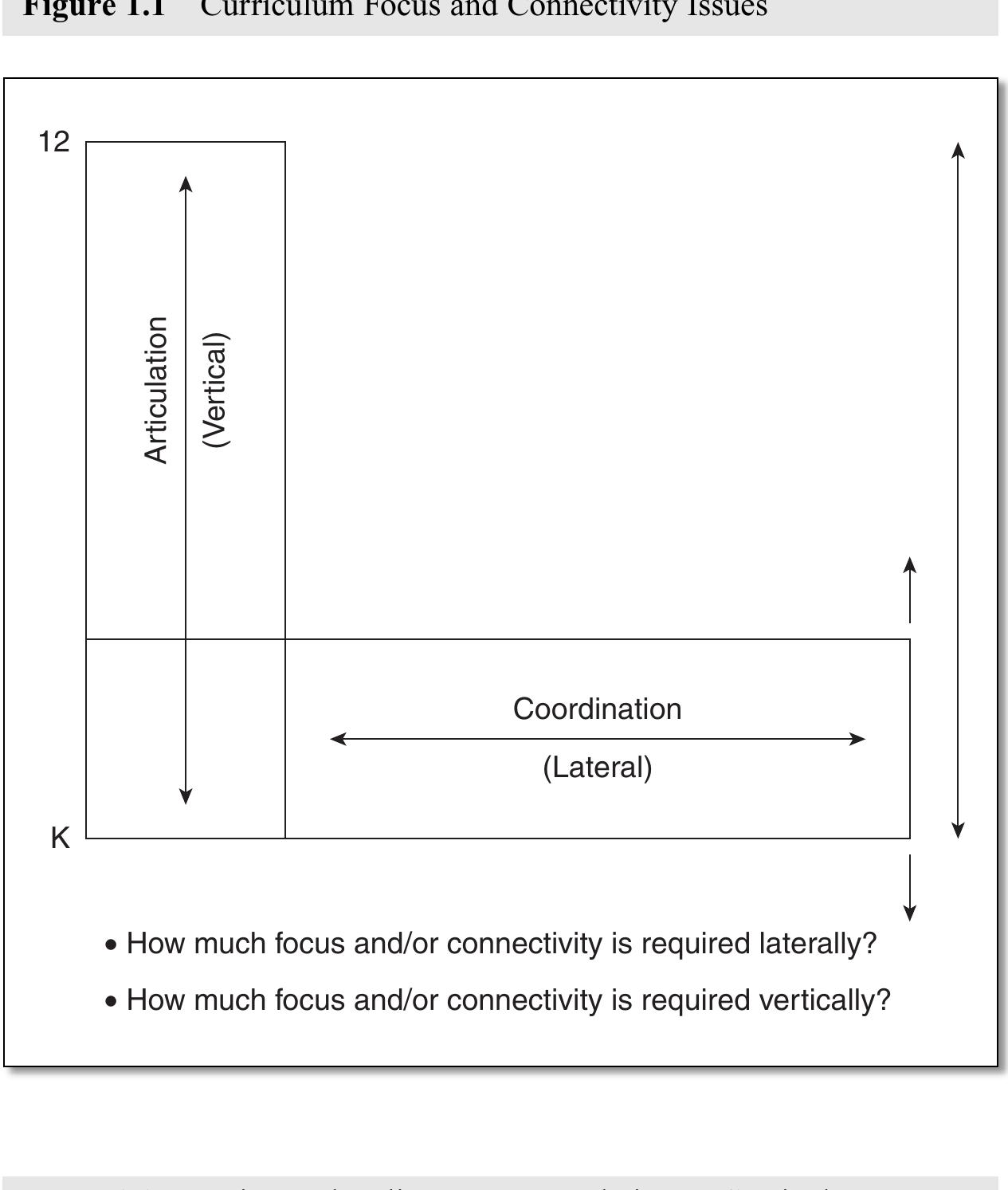Figure 1 - The Function of Curriculum in Schools