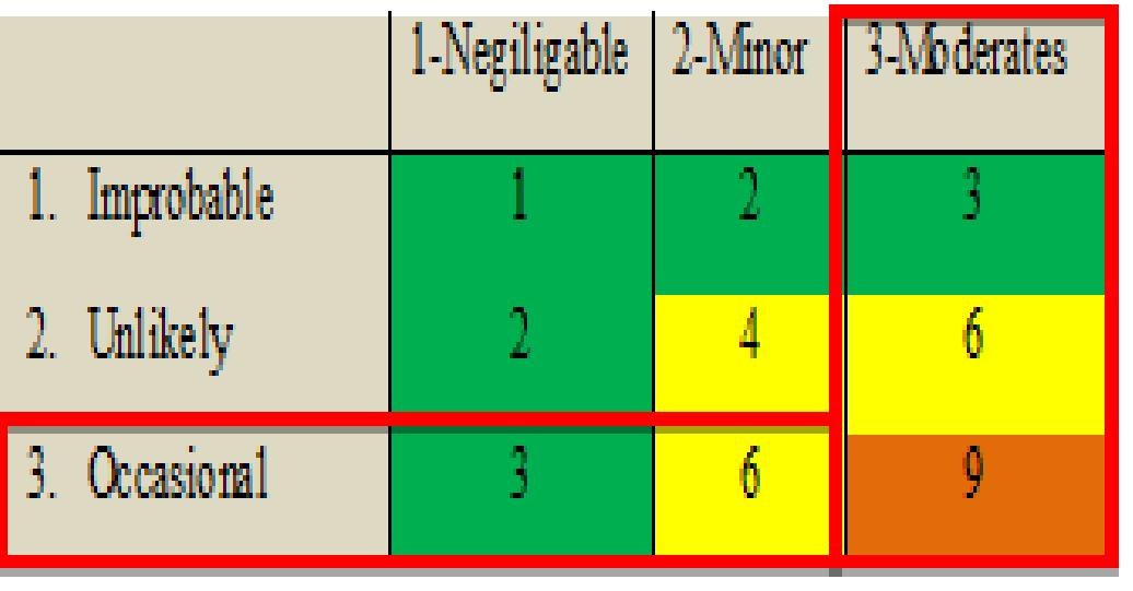 1: risk columns used in flooding hazard map this provides a