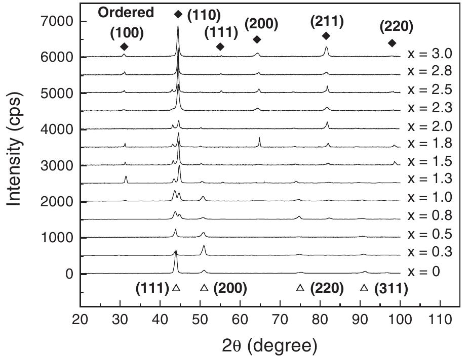 (PDF) Nanostructured High-Entropy Alloys with Multiple Principal ...